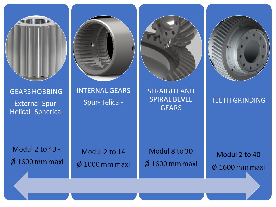 Gear manufacturing & machining – gear manufacturer – Cordm